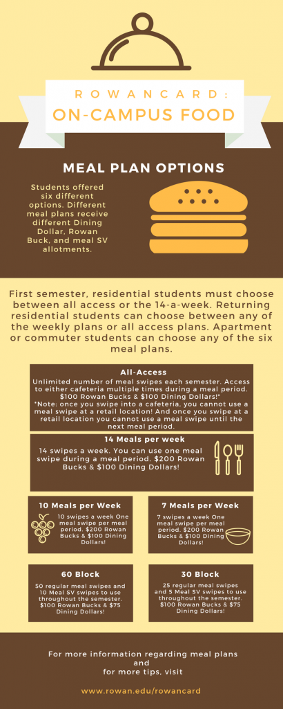 RowanCard: On-Campus Food - Rowan Blog